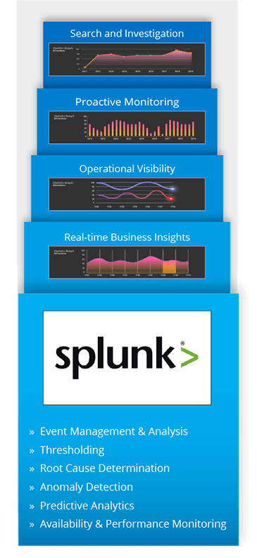 Intel® AIoT Edge Insights Solution with Splunk